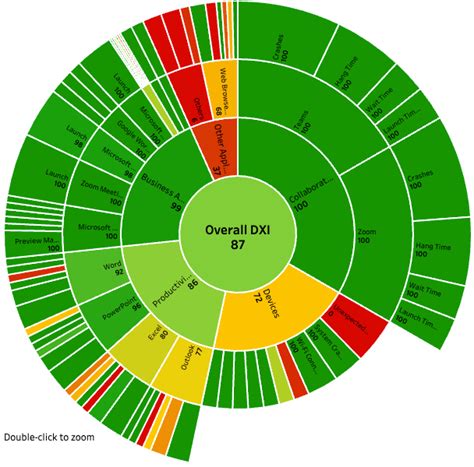 Pre Sales Tool Dxi Simulator Released Oliver Oehlenberg