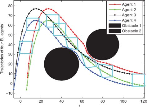 Figure 2 From Collisionobstacle Avoidance Dynamic Formation