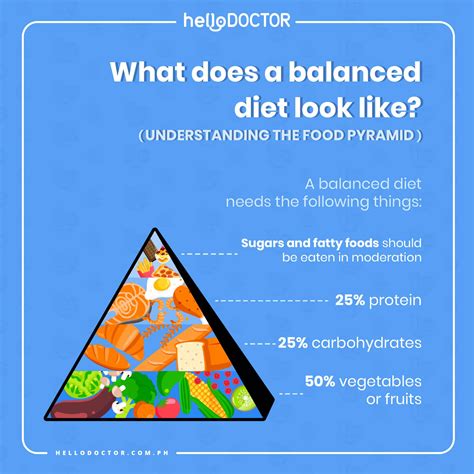 Dash Diet Guidelines For Hypertension What To Know