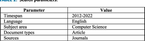 Table 1 From Explainable Artificial Intelligence Model For Predictive Maintenance In Smart