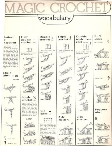 Free Crochet Stitches Chart Basic Crochet Stitches Chart Gofwlu
