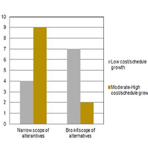 Decision Making Basics For Unstructured Decisions Download Scientific