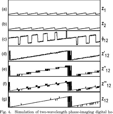Figure 4 From Digital Holographic Microscopy With Dual Wavelength Phase