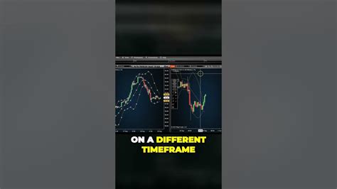 adding indicators to a second chart in ninjatrader 8 made easy youtube
