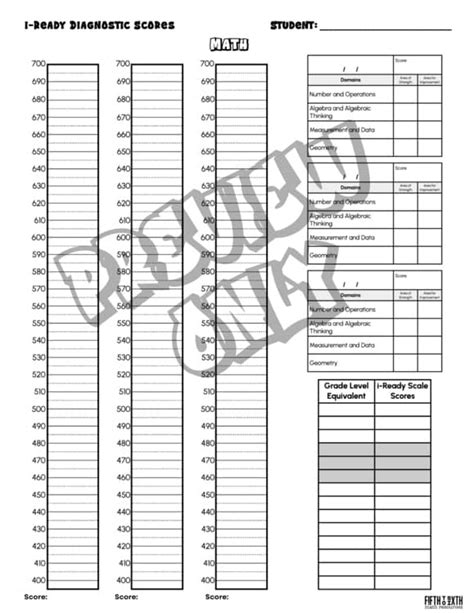 Editable I Ready Math Data Tracking Forms By Fifth To Sixth Tpt