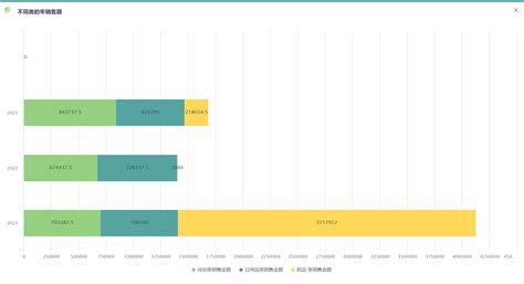 堆积图 观远数据