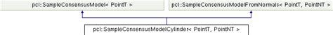 Point Cloud Library Pcl Pclsampleconsensusmodelcylinder Class