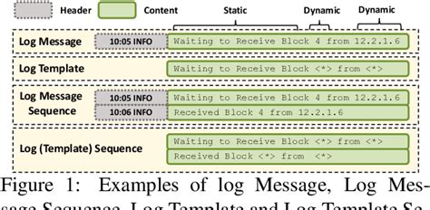 Figure From Anomaly Detection On Unstable Logs With GPT Models Semantic Scholar