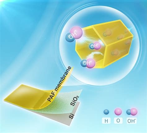 Ultrathin Free‐standing Porous Aromatic Framework Membranes For Efficient Anion Transport Du