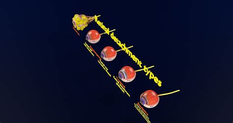 Retinal Detachment Types Eye 3d Model Superhive Formerly Blender Market