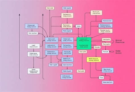 Mastering State Machines The Key To Solving Complex Programming Challenges Ricky Spears