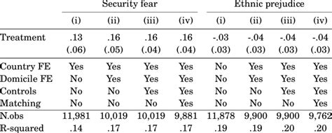 Main Test Clustering Standard Download Scientific Diagram