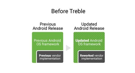 Google Outs Project Treble For Easier Android Version Updates YugaTech Philippines Tech News