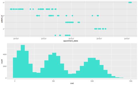 Synthesising Multiple Linked Data Sets And Sequences In R R Bloggers