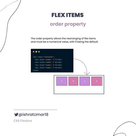 Master Flexbox A Comprehensive Guide🚀 A Thread ↓ Thread From Ishrat Ishrratumar Rattibha