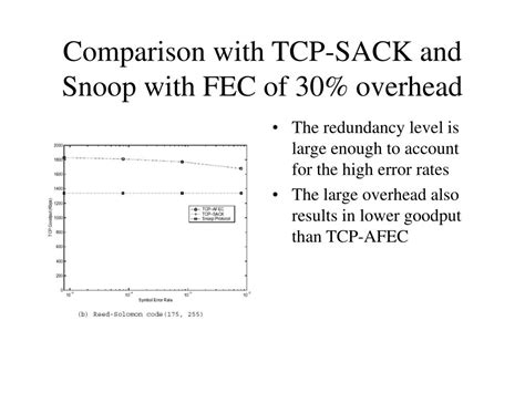 ppt tcp cognizant adaptive forward error correction in wireless
