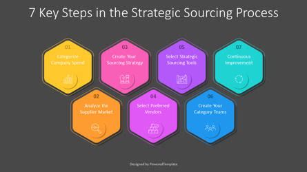7 Key Steps In The Strategic Sourcing Process Presentation Template