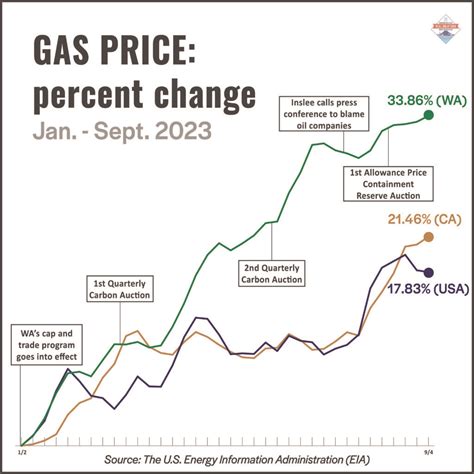 Rep Suzanne Schmidts Email Update Relief From High Fuel Prices Rep