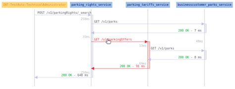 Sequence Diagram Spider