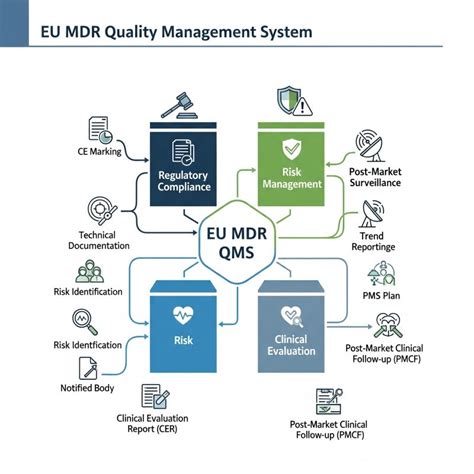 Why Qms Is Crucial For Eu Mdr Compliance Kishore Chinthala Posted On