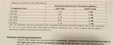 Help With Understanding Abr Results Hearing Aid Forum Active Hearing Loss Community