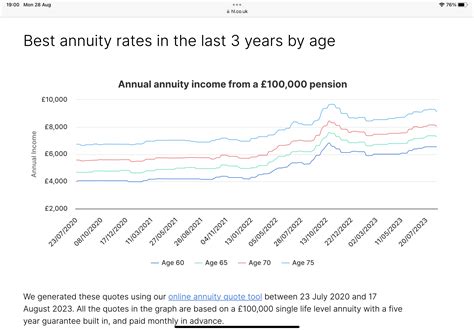 Historic Annuity Rates — Moneysavingexpert Forum