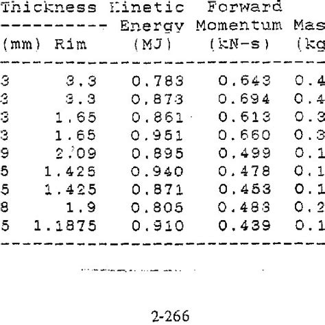 Data From Hydrocode Simulations Of Hemispherical Charges Download
