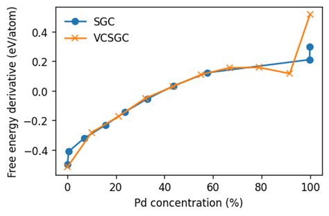 sgc and vcsgc ensembles — ce tutorials documentation