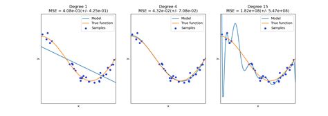 [ml] validation curve 공부하기