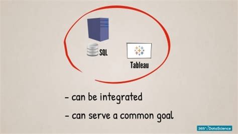 How To Connect SQL And Tableau Data Science