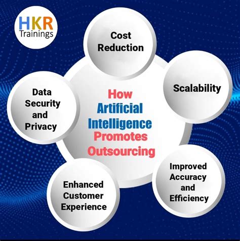 Hkr Trainings On Linkedin Artificialintelligence Outsourcing Ai
