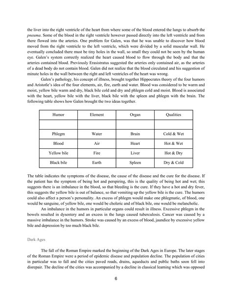 The History Of Medicine Pdf