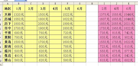 Excel里如何快速隔列插入数据? 趣帮office教程网 Excel里如何快速隔列插入数据? 趣帮office教程网