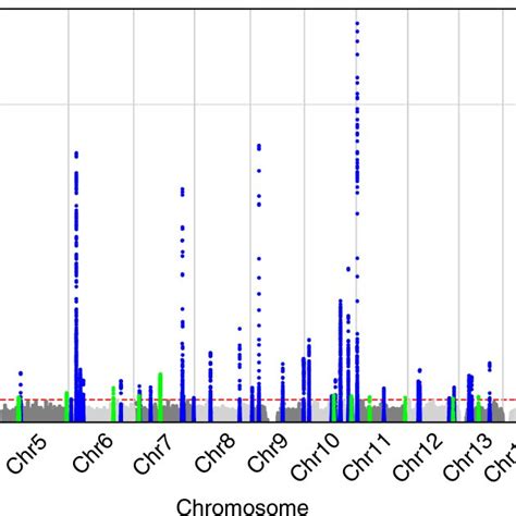 manhattan plot of meta analysis manhattan plot of download