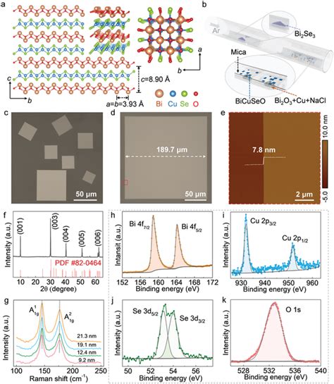 Synthesis And Characterizations Of 2d Bicuseo A Layered Crystal