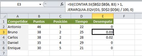 La Función Jerarquia Eqv En Excel • Excel Total
