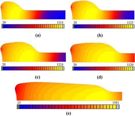 temperature distributions and shape variations for variable loading
