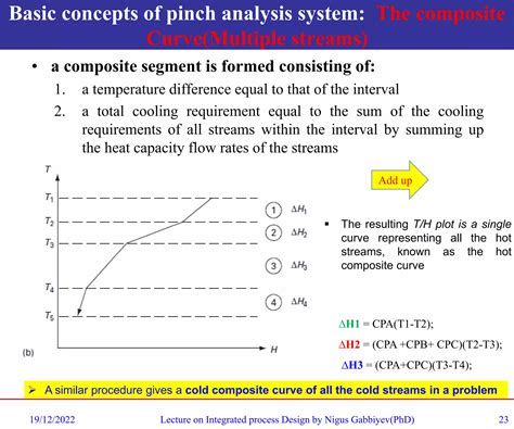 Lecture Iii Basics Of Pinch Analysispdf