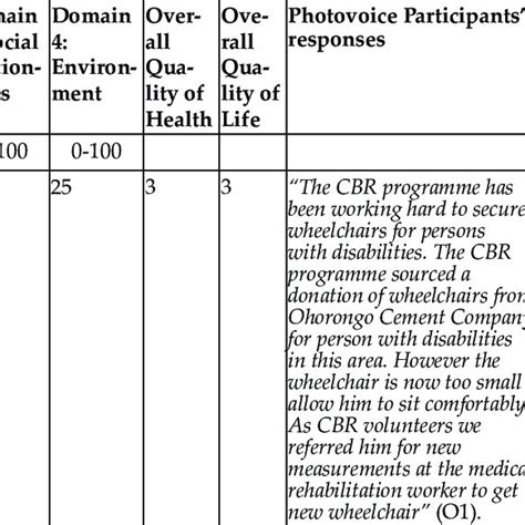 Proposed Practice Framework For Cbr Evaluation Download Scientific Diagram