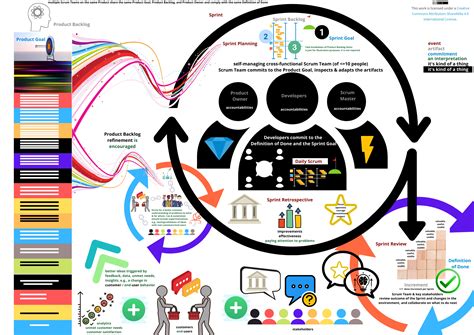 What S Different In The Scrum Guide Scrum Org
