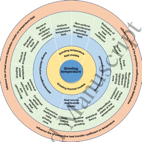 review narrative logic download scientific diagram
