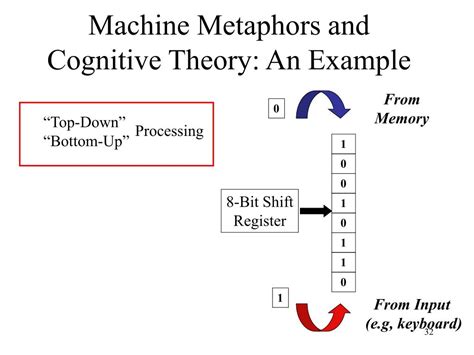 Ppt Cognitive Engineering Psyc 530 Cognitive Engineering And Allocation Of Function In Systems