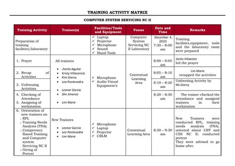 4 training activity matrix for career docx educational assessment