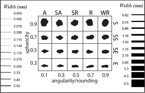 Figure 7 From Introducing Standardized Field Methods For Fracture