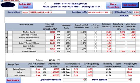 Model Input Nuclear For Climate Australia