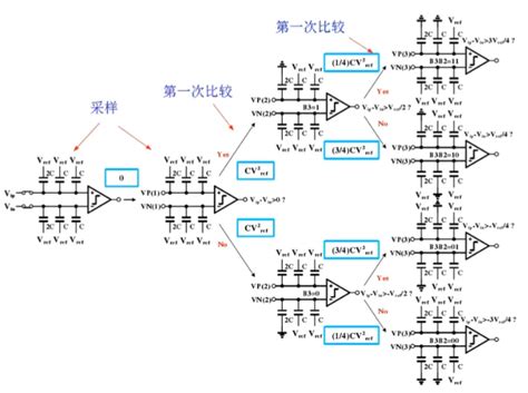 sar adc系列12：cdac开关切换策略（2023 8 3更新版 整合） csdn博客