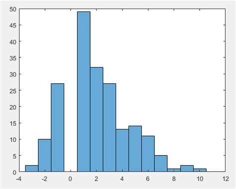 Tikz Pgf Plot Better Graph Using A Vector Of Data X And Y TeX LaTeX Stack Exchange