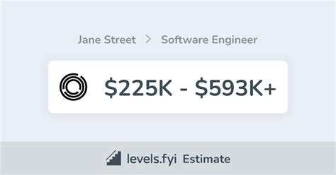 Jane Street Quantitative Developer Salary 225k 593k Levels Fyi