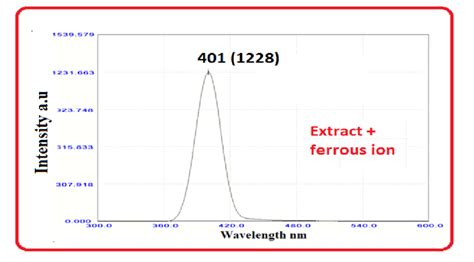 Fluorescence Spectrum λex 396 Nm Of An Aqueous Solution Containing Download Scientific