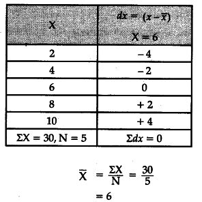 Show The Sum Of Deviation Of The Value Of Variables CBSE Class Economics Learn CBSE Forum